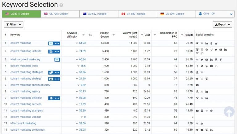 Serpstat Review: Boost Your SEO and Content Marketing Strategy