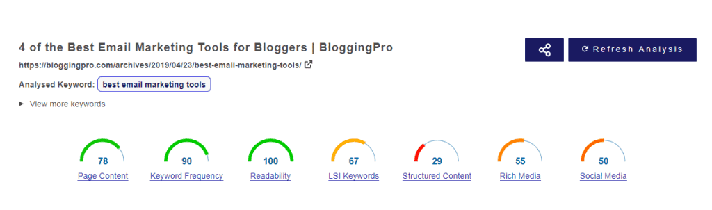 How to Increase SEO Score of Your Website to 100%