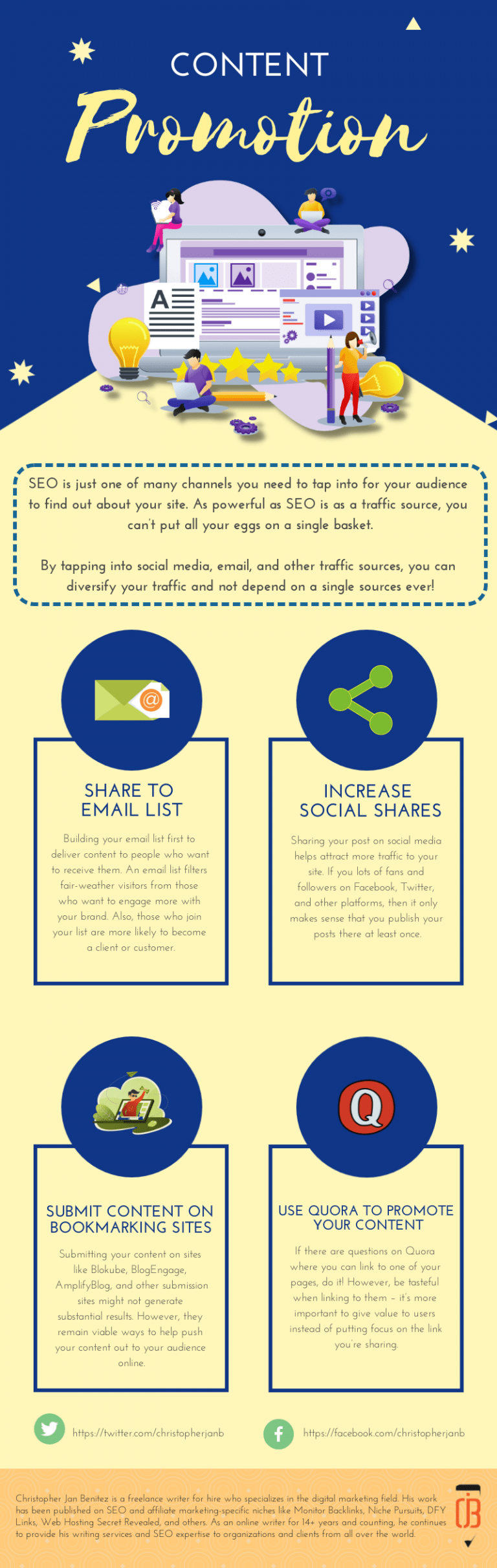 24 Best Places to Share Your Blog Post for Maximum Traffic