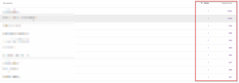 A Noob's Short Guide to Website Analytics