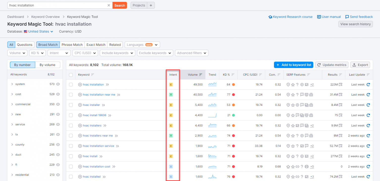 How to Write a Good Blog Post that Search Engines and Your Audience Loves
